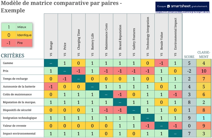 Plan d'Amélioration Continue en Excel pour Optimiser les Processus ...