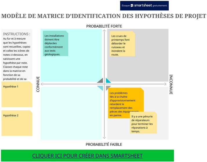 Matrice des hypothèses de projet Excel pour une gestion efficace ...