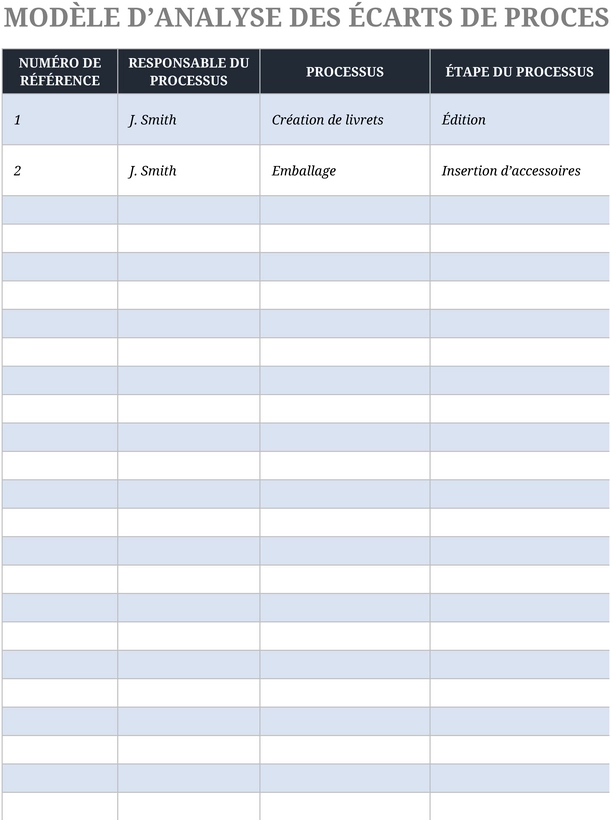Modèle Excel d'Analyse des Écarts de Processus - modeles.fr