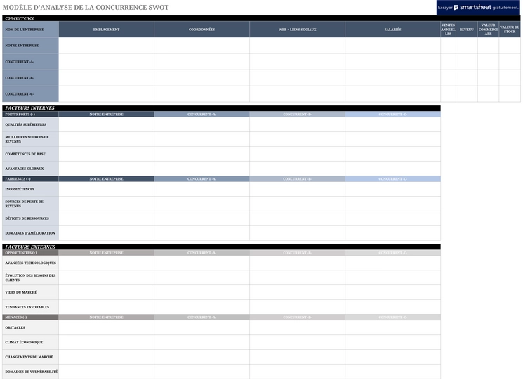 Analyse de Concurrents avec Excel - Modèle SWOT Complet - modeles.fr