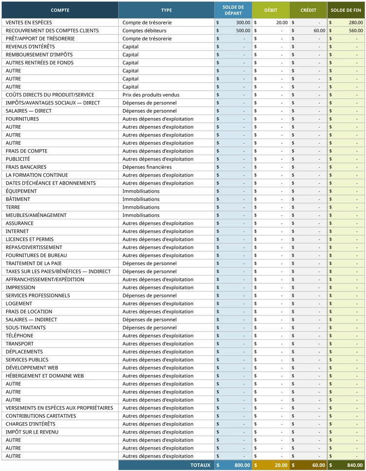 Modèle Excel pour la Balance des Comptes : Gestion Financière Optimisée ...