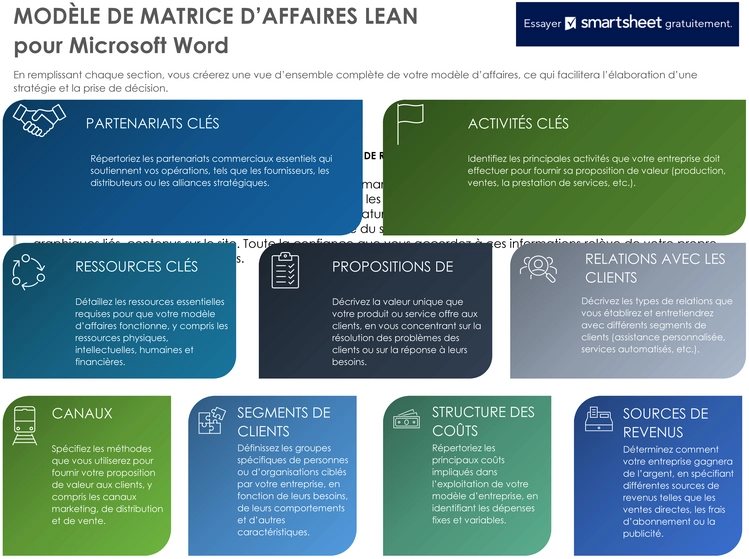 Modèle Word pour Business Model Canvas - Structurer tes idées - modeles.fr