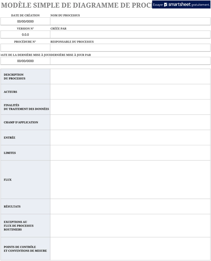 Modèle Excel de carte de processus pour une meilleure gestion des ...