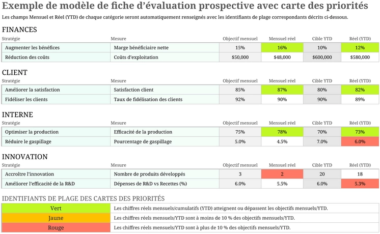 Modèle Excel de Diagramme de Répartition du Travail pour la Gestion de ...