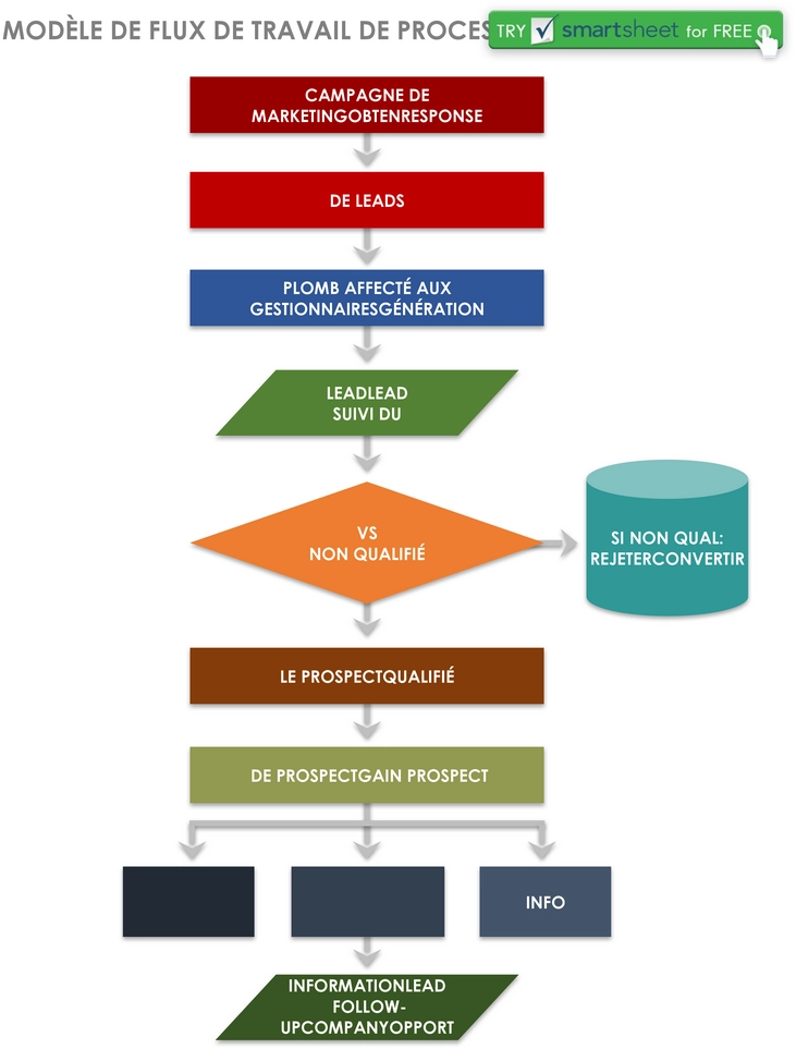 Modèle Word de Workflow de Vente pour Optimisation des Processus ...